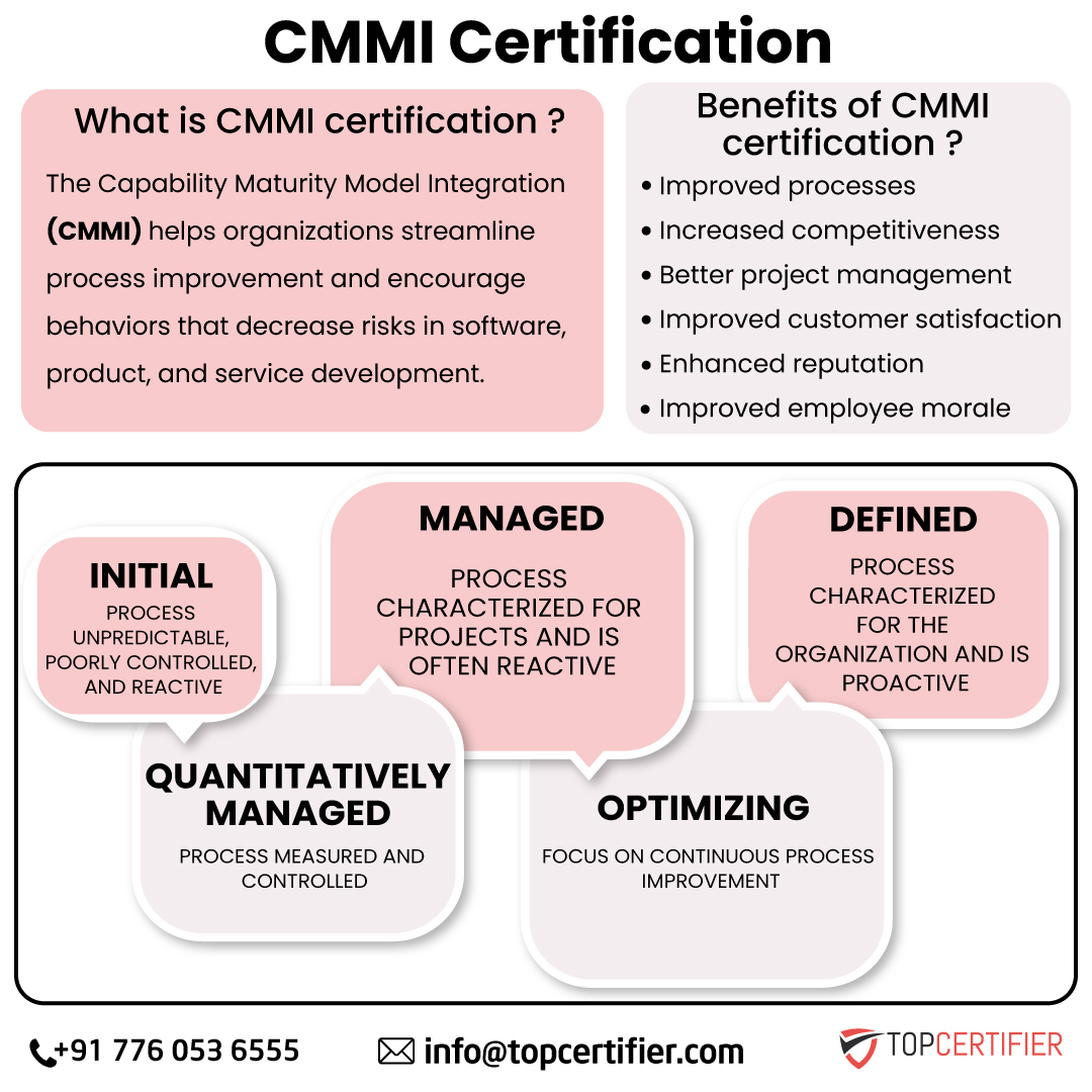 CMMI Certification in Indonesia | Consulting & Assessment Services